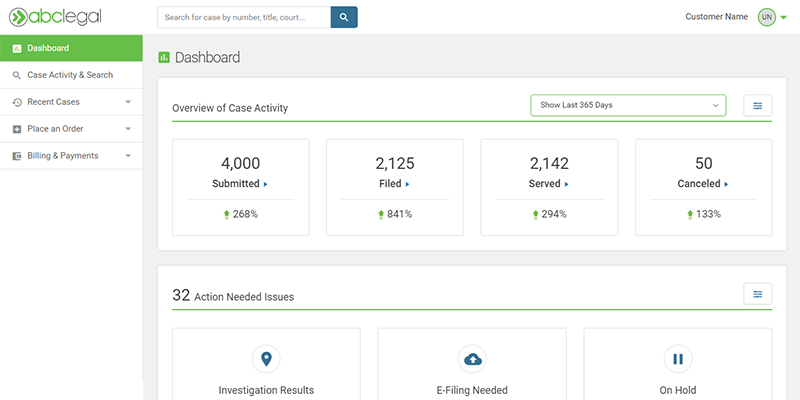 Communications | ABC Legal