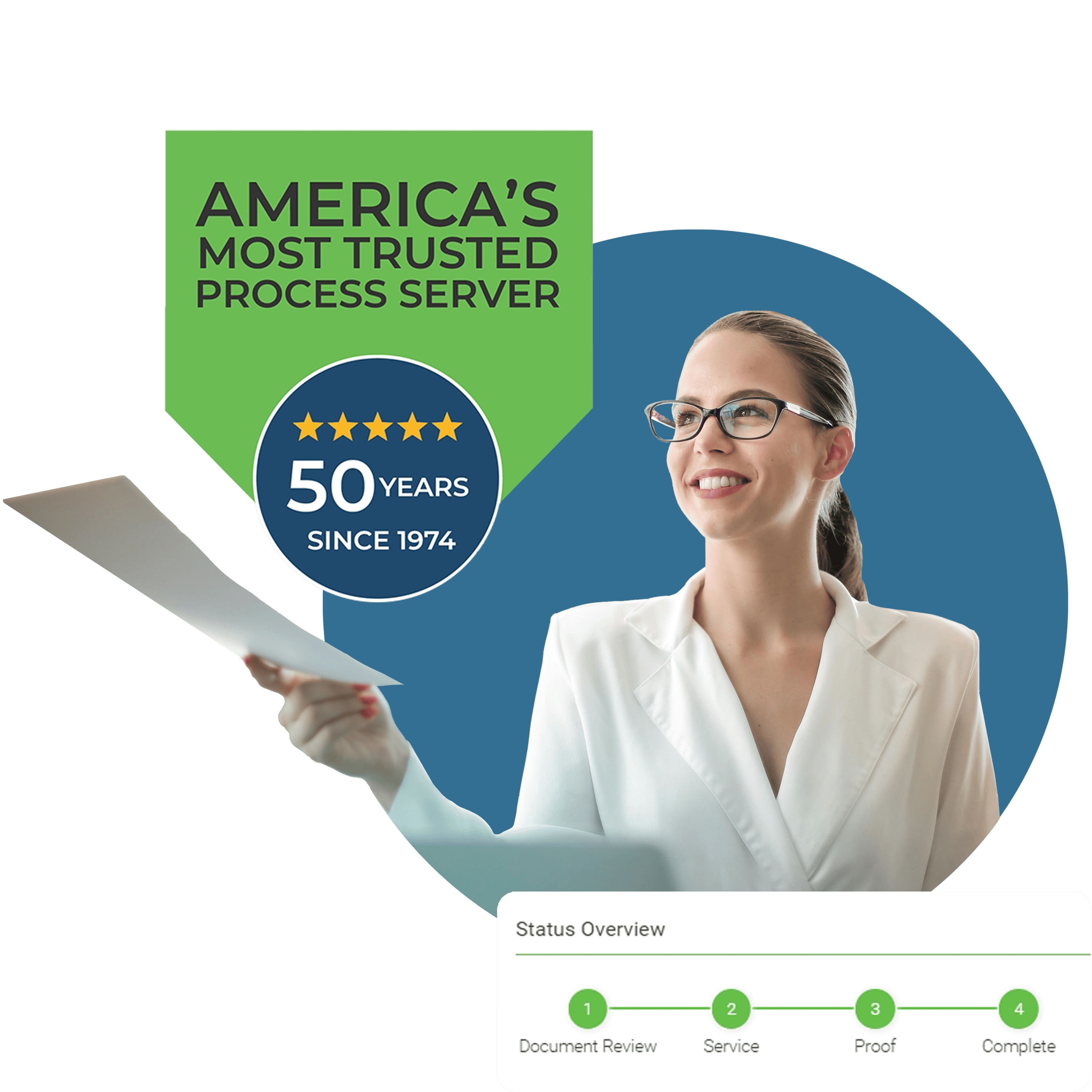 ABC Legal | Service of Process Made Simple