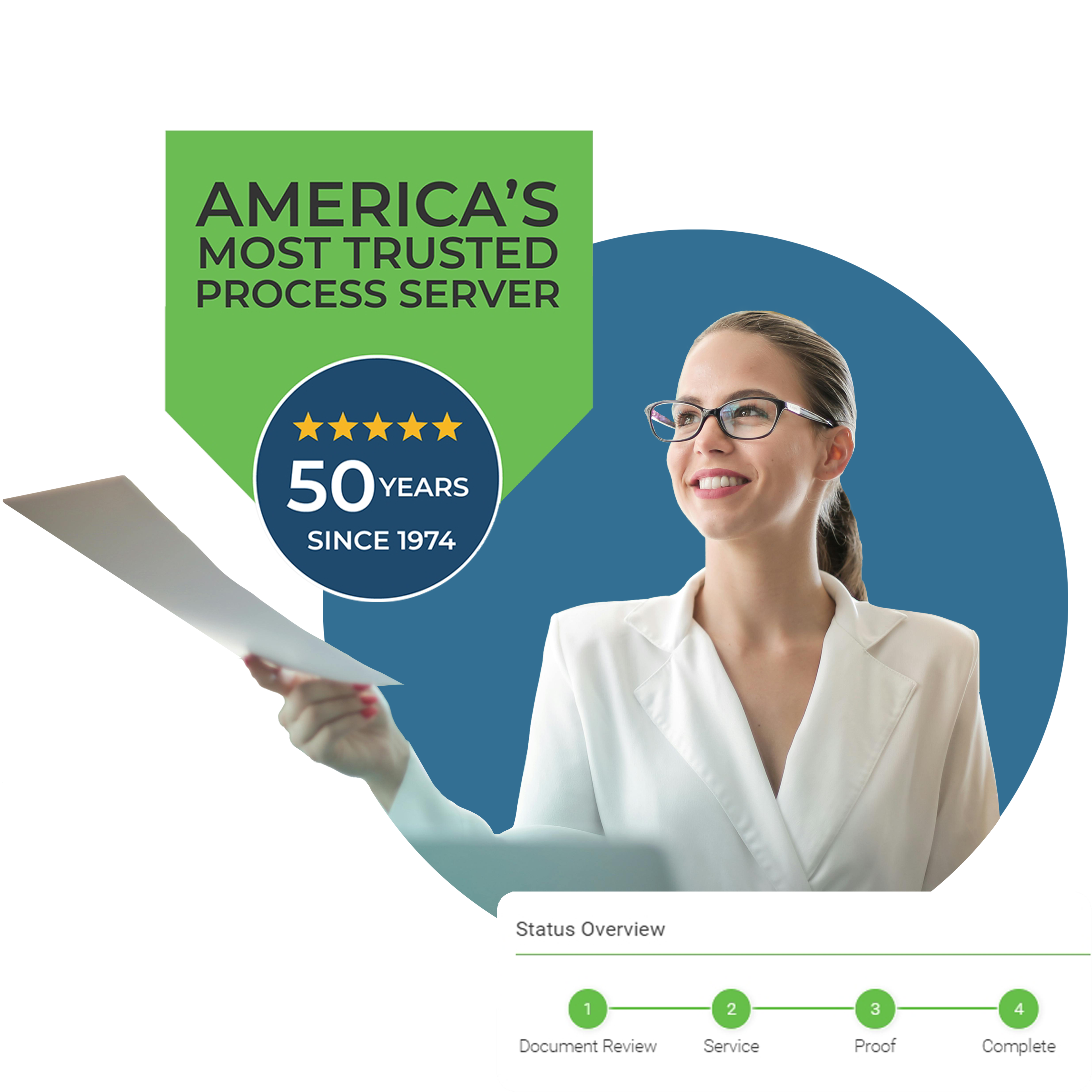 ABC Legal | Service of Process Made Simple