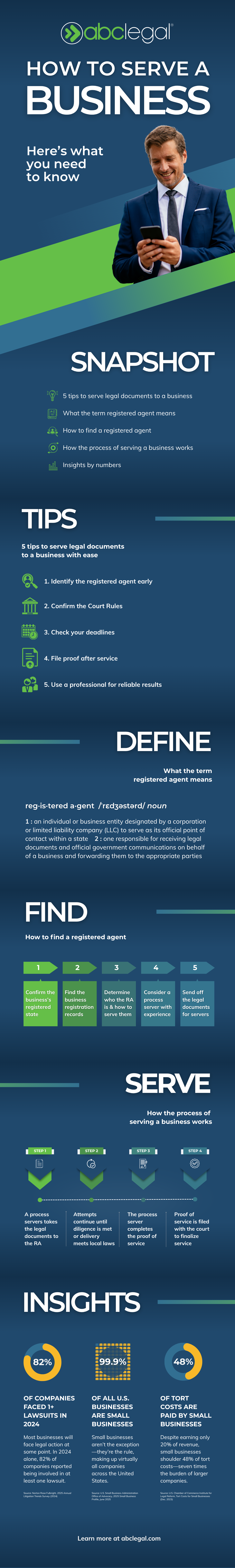 How to Serve Legal Documents on a Business: A Visual Guide