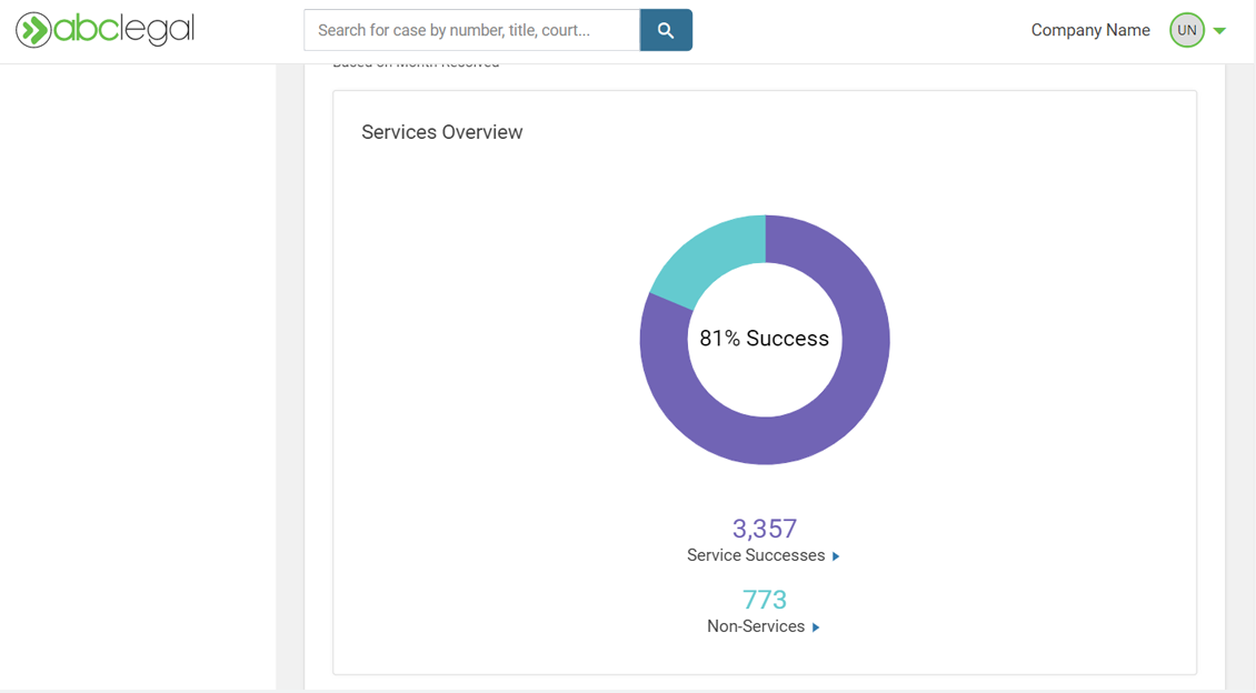 National Service of Process | Process Servers in Every State
