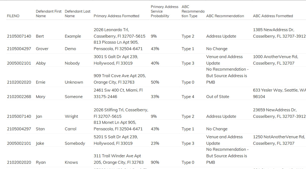 Using Locate Services for Skip Tracing Success